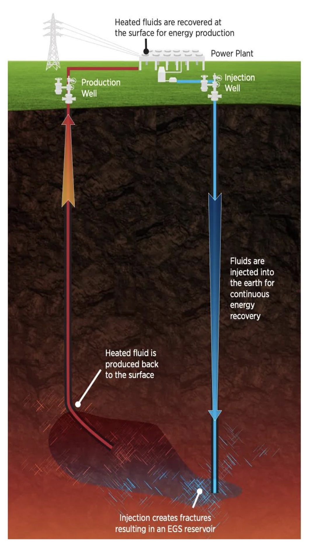 Geothermal race heats up in BC... slowly - Northern Beat